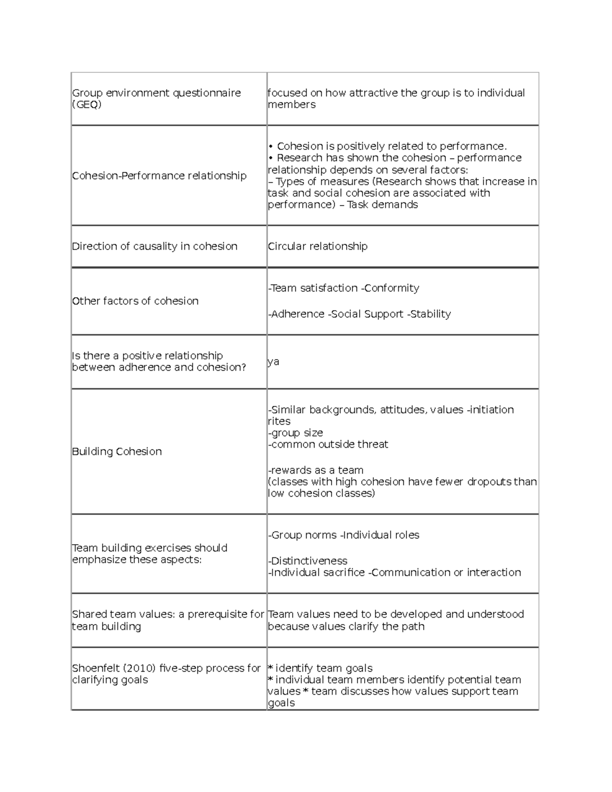 Kns 231 sample questions test 3 - Group environment questionnaire (GEQ ...