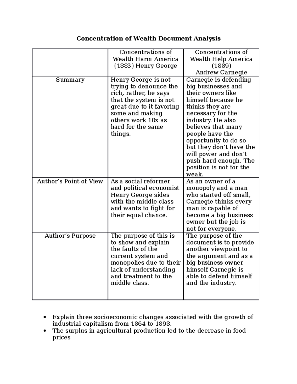 Concentration of Wealth Document Analysis - Concentration of Wealth ...