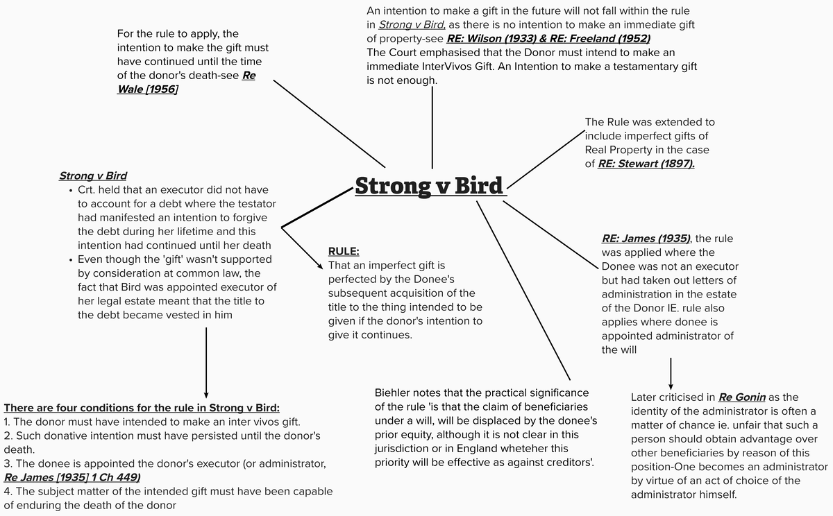 Strong v Bird Flowchart [Equity FE1] - Strong v Bird Strong v Bird Crt ...