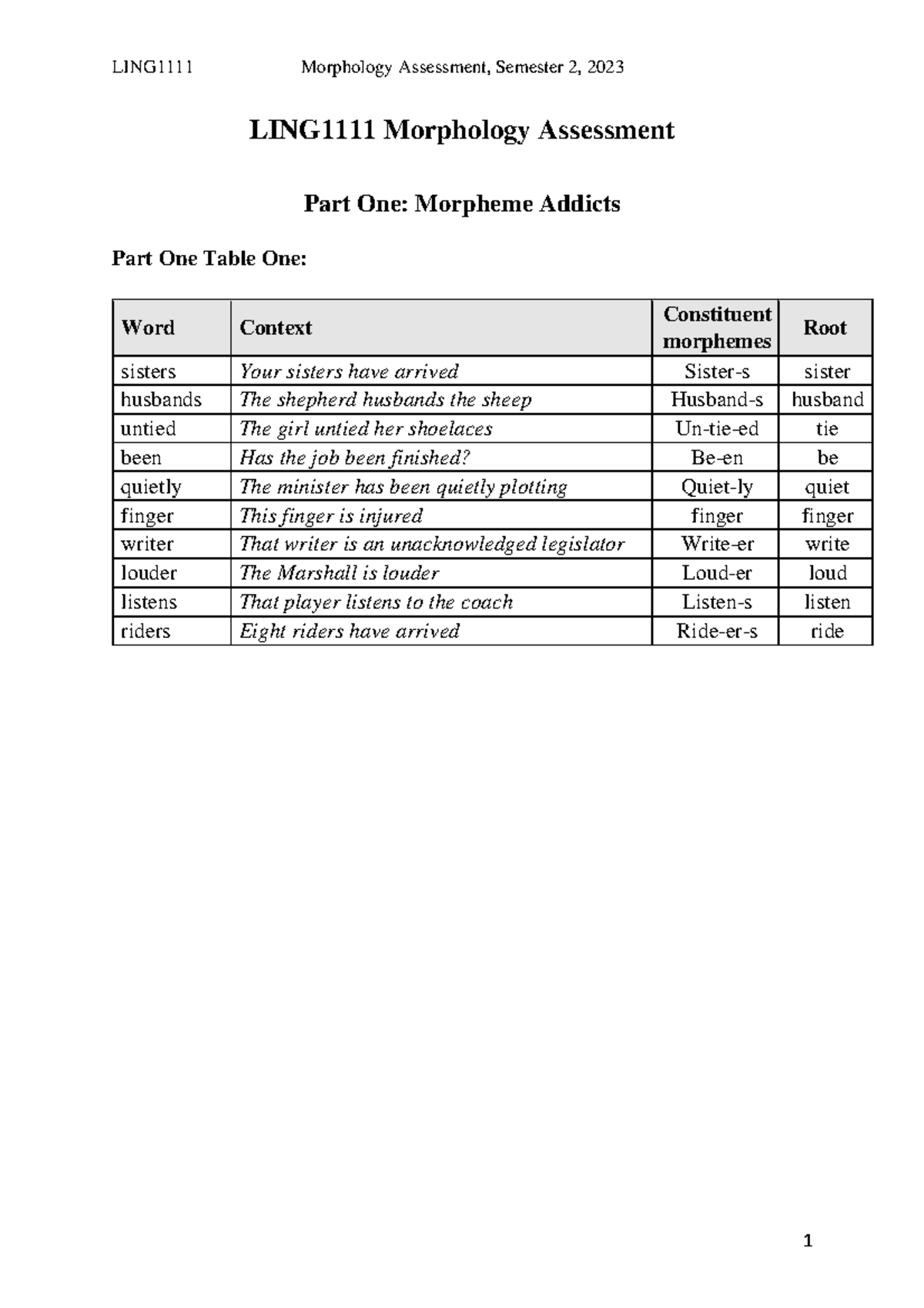 Actual Morphology assignement - LING1111 Morphology Assessment ...