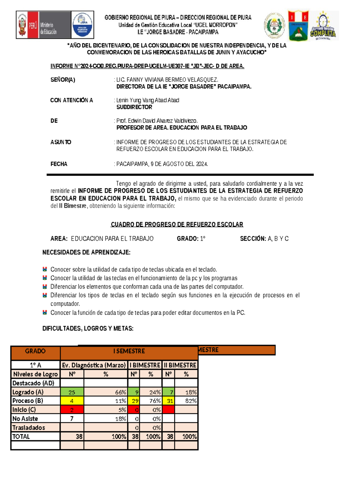 Informe DEL Cuadro DE Progreso DEL Refuerzo Escolar - “AÑO DEL ...