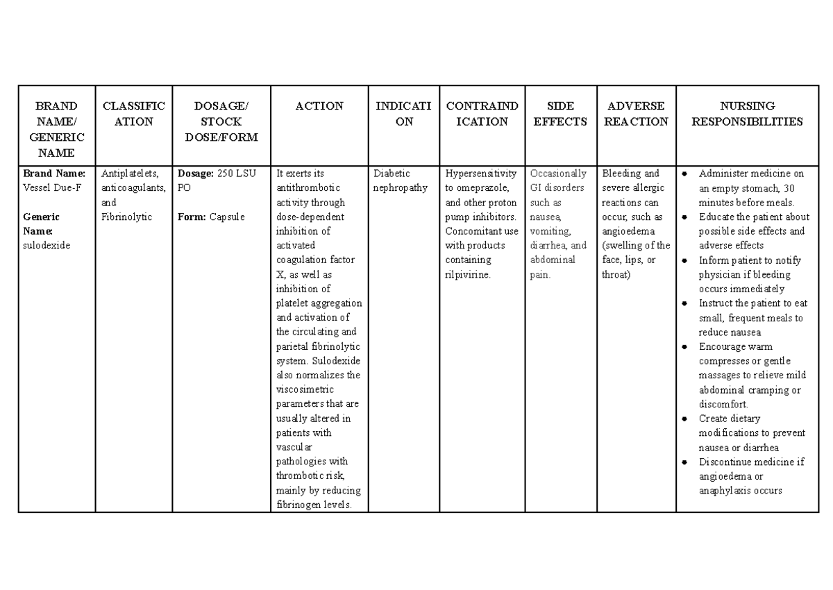 Sulodexide - BRAND NAME/ GENERIC NAME CLASSIFIC ATION DOSAGE/ STOCK ...