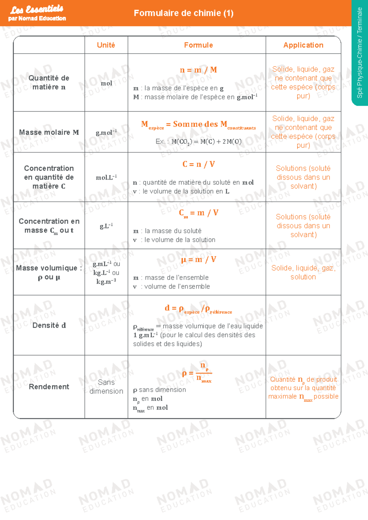 Formulaire DE Chimie - Unité Formule Application Quantité de matière n mol n = m / M m : la ...