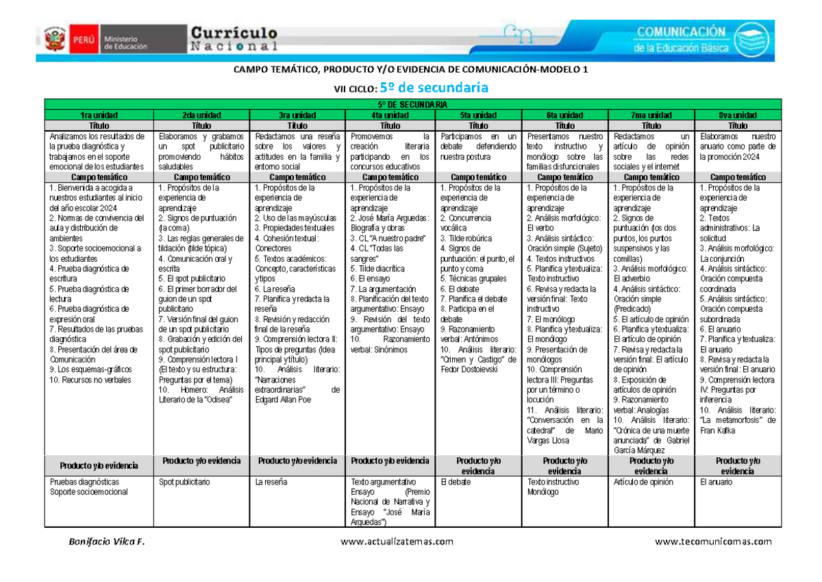 Campo temático-5º Modelo 1 - Bonifacio Vilca F. actualizatemas ...