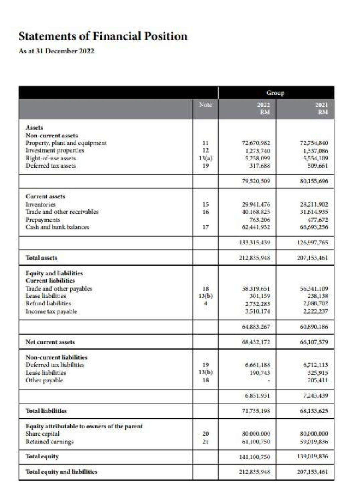 Financial Statement Hupseng - Financial Accounting - Studocu