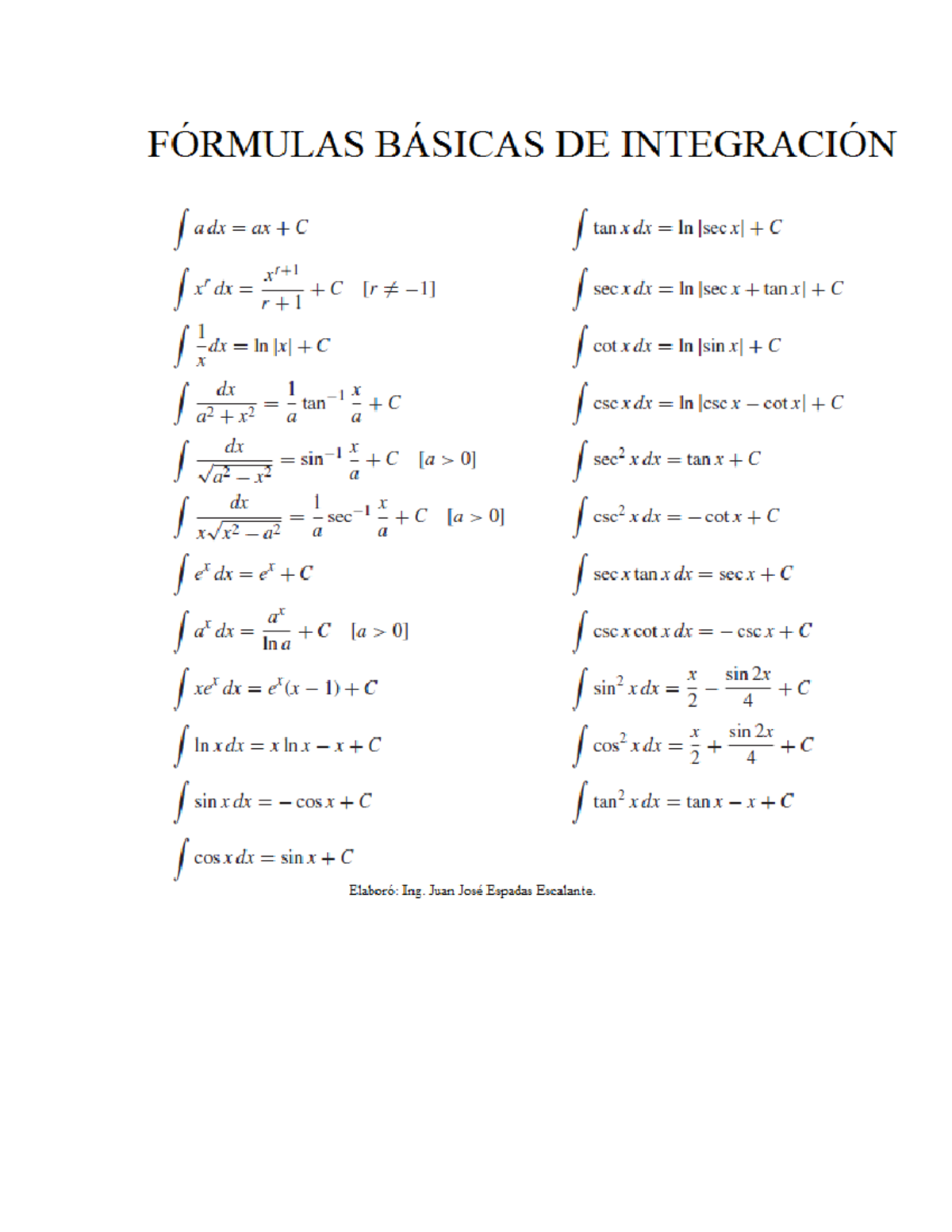 Formulas Calculo - notas - calculo para fisica 1 - Studocu