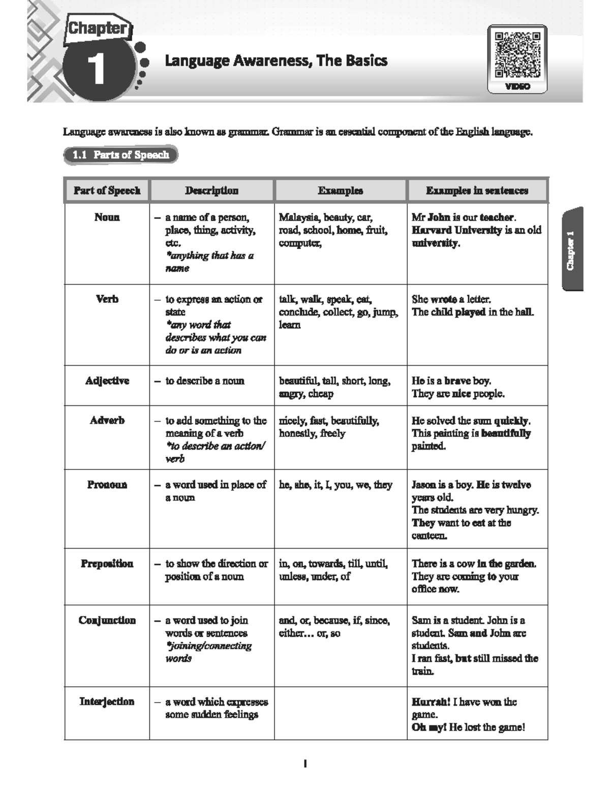 English worksheet - Studocu