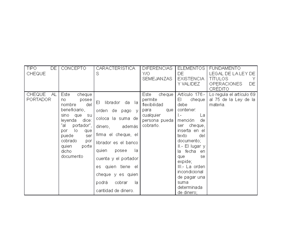 TIPO DE Cheque - TIPO DE CHEQUE CONCEPTO CARACTERÍSTICA S DIFERENCIAS Y ...