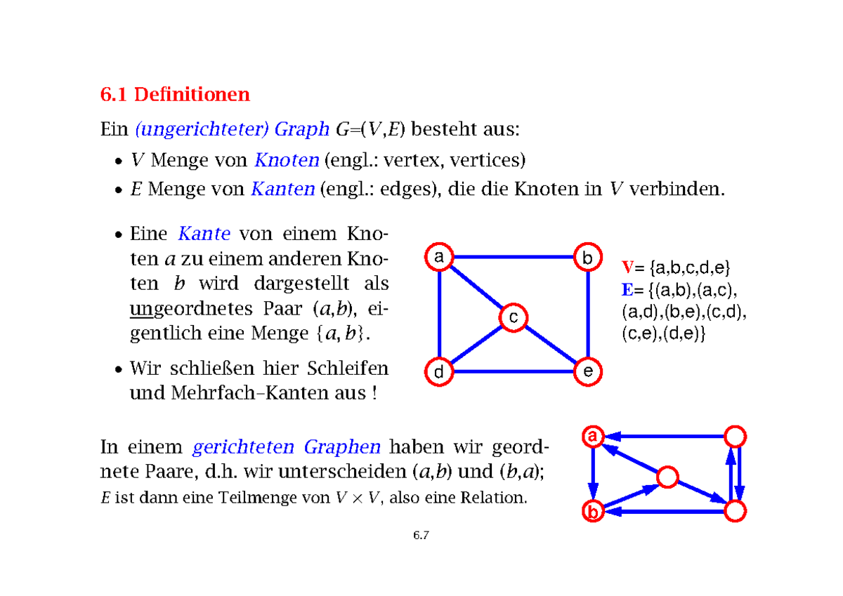6-graphen 1 - Datenstrukturen - What is a Graph? • An (undirected ...