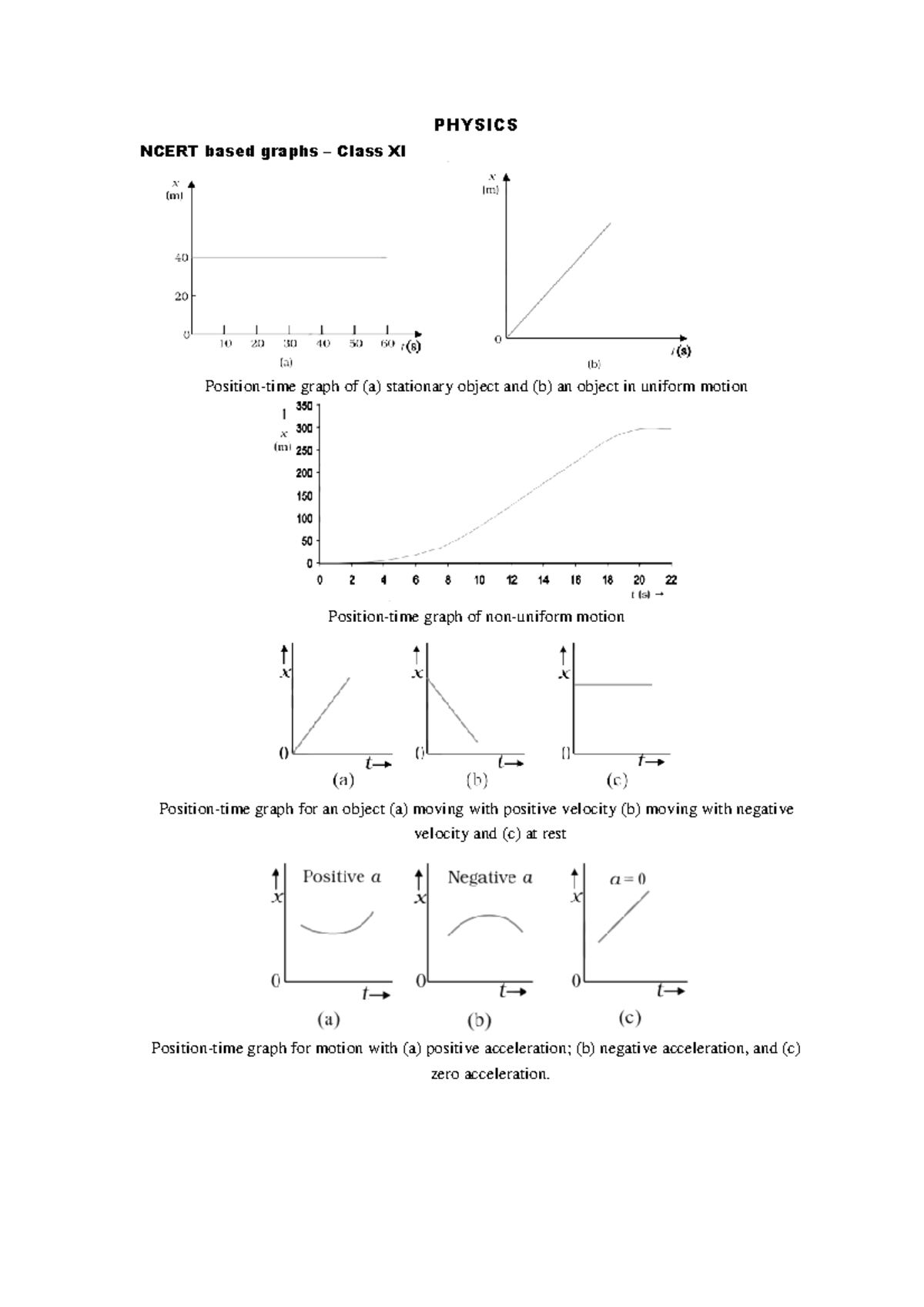 1st year Ncert Graphs - Summary Class 11 - NCERT based graphs ...