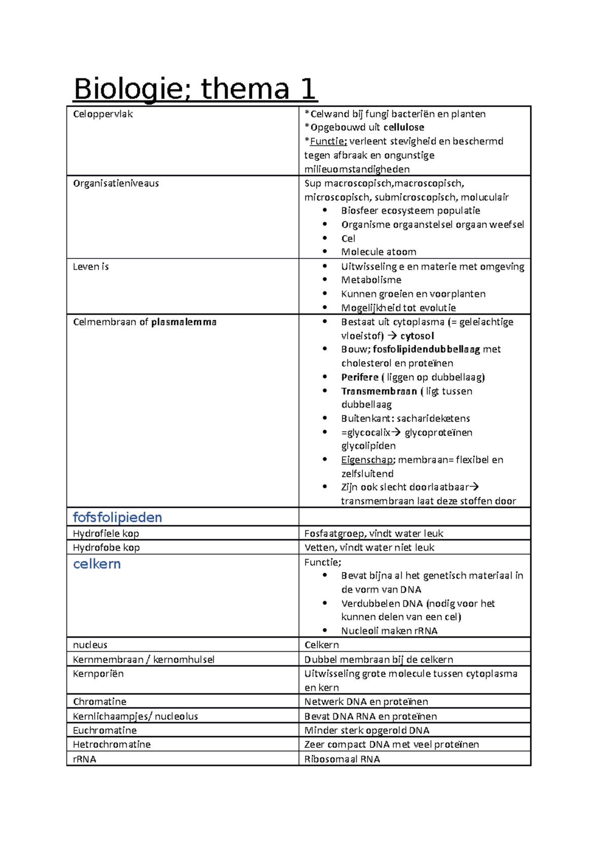 Thema 1 morfologische bouw cel - Biologie; thema 1 Celoppervlak ...