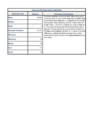 D029 - CEM2 Task 1 E-Portfolio: Clinical Practice Experience Analysis ...