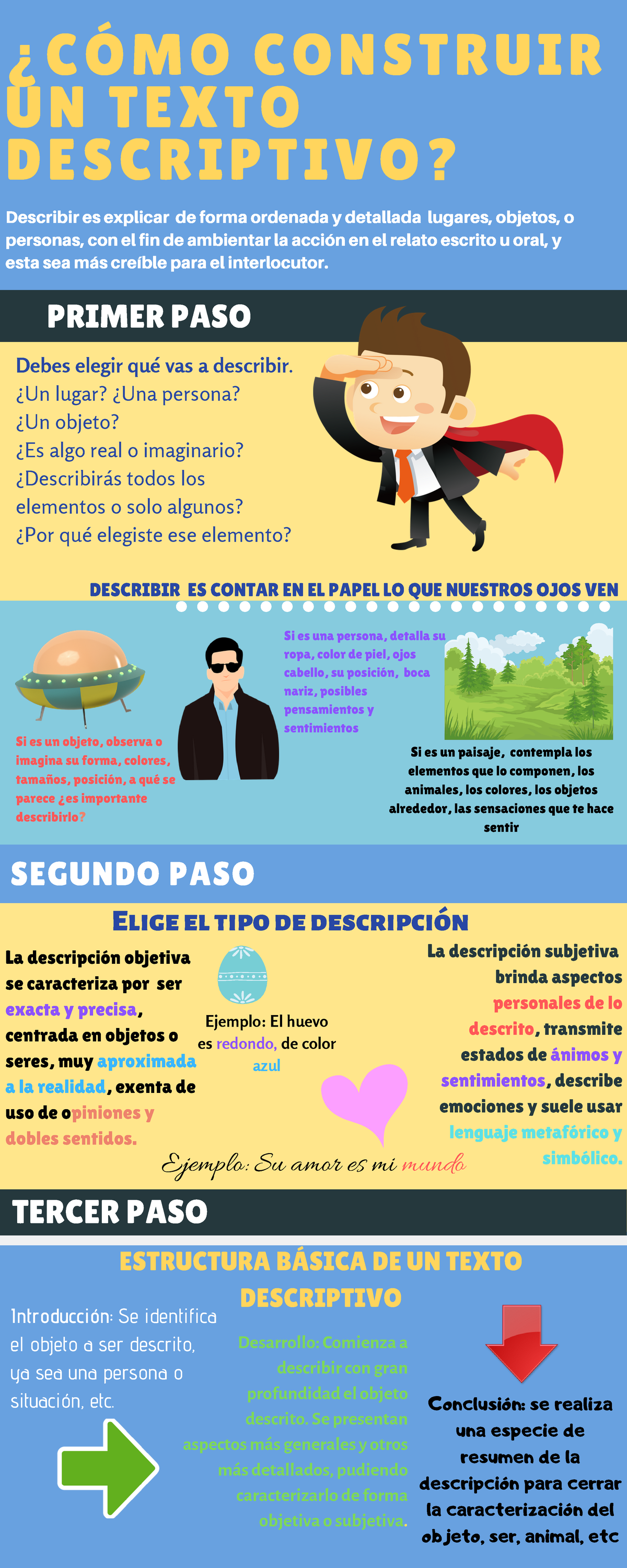 ¿cómo escribir un texto descriptivo - DESCRIBIR ES CONTAR EN EL PAPEL ...