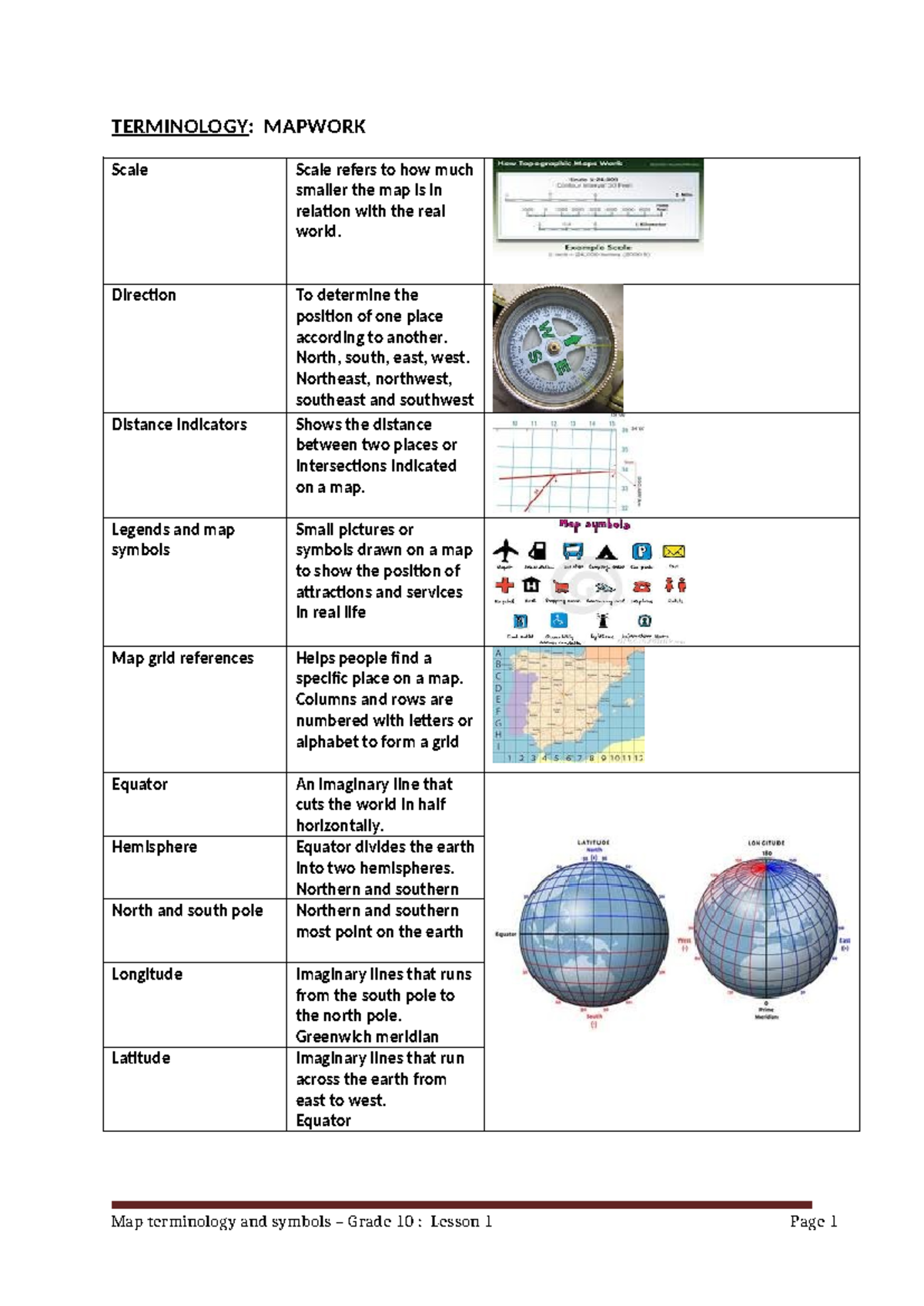 C. Week 1 Lesson 1 KEY Concepts and Handouts 2 - TERMINOLOGY: MAPWORK ...