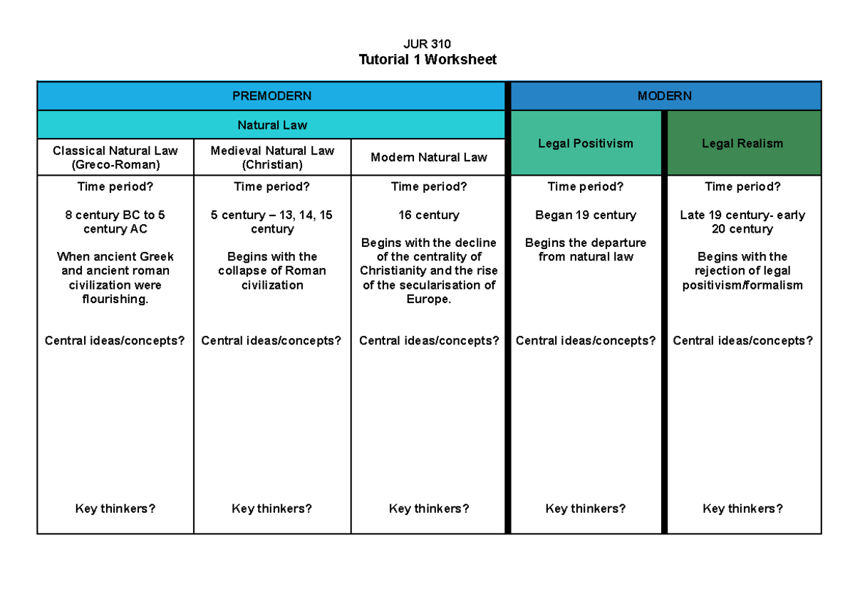 JUR 310 Tutorial 1 Worksheet - JUR 310 Tutorial 1 Worksheet PREMODERN ...
