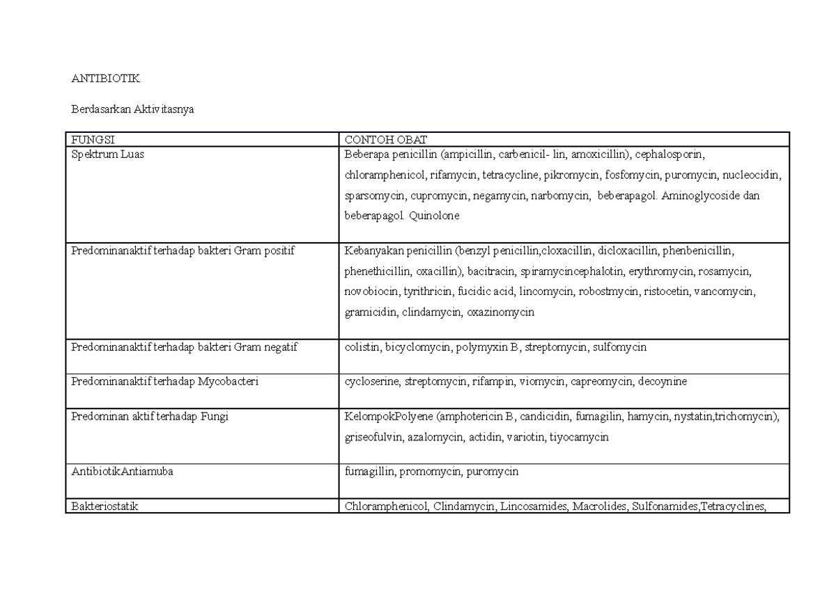 Antibiotik - Antibiotic Classification - ANTIBIOTIK Berdasarkan ...