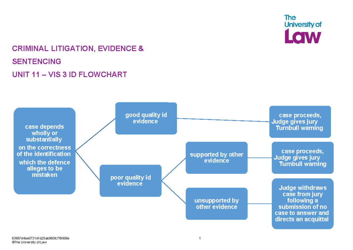 2324 crim unit11 ce02 id flowchart VIS 3 - CRIMINAL LITIGATION ...