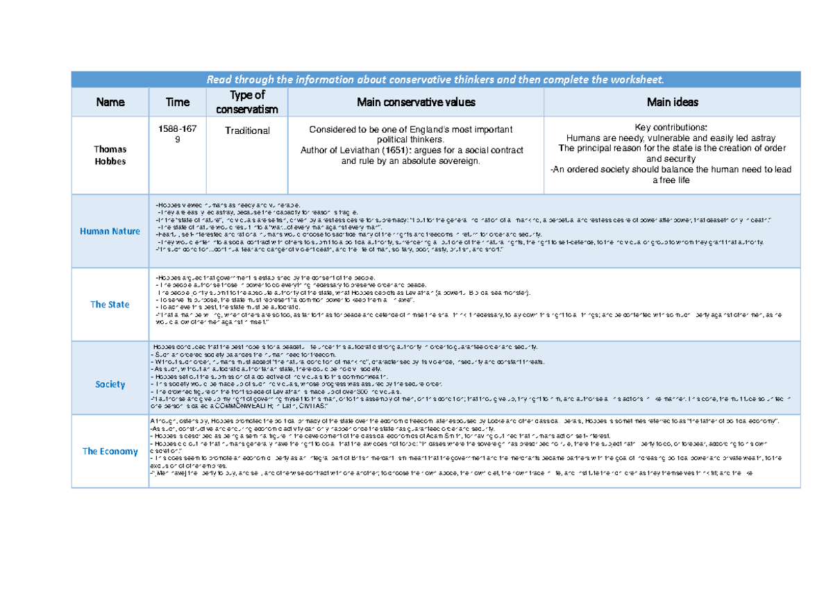 Conservative Thinkers Worksheet - Thomas Hobbes - Read through the ...