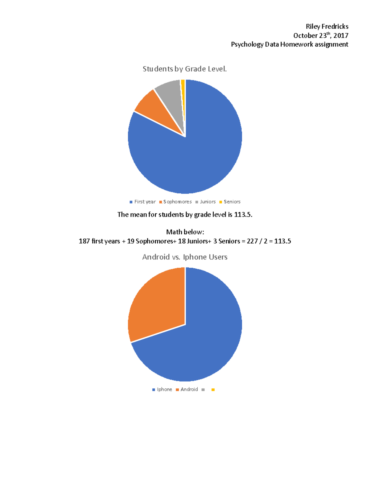 Graphing homework psyc - Riley Fredricks October 23th, 2017 Psychology ...