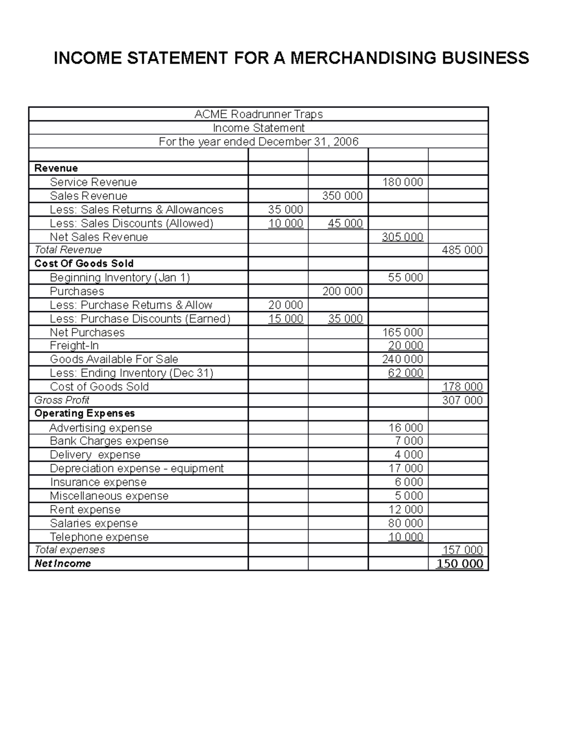 CH10 - Income Statement FOR A Merchandising Business - INCOME STATEMENT ...