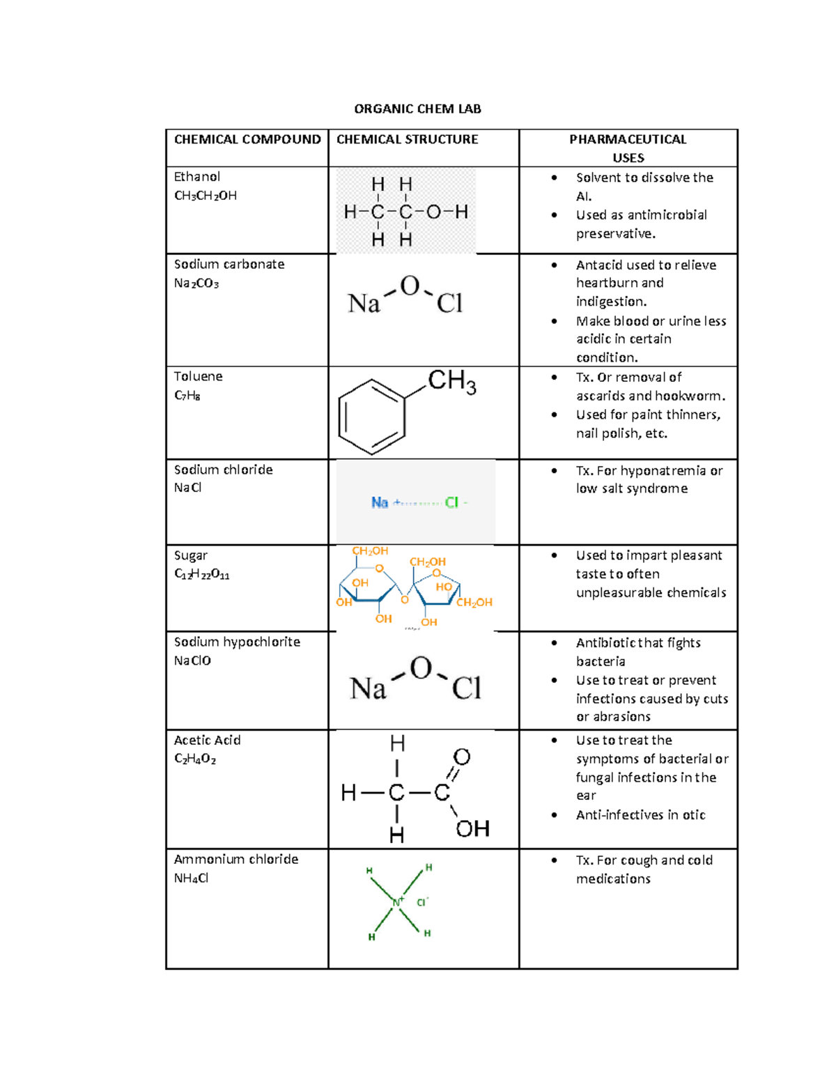 Organic Chemistry Lab High School at Benjamin Cunningham blog