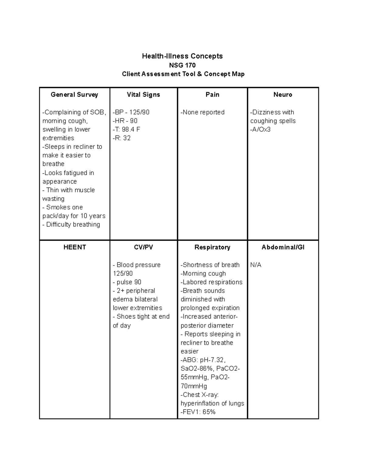 COPD Concept Map - COPD case study - Health-Illness Concepts NSG 170 ...