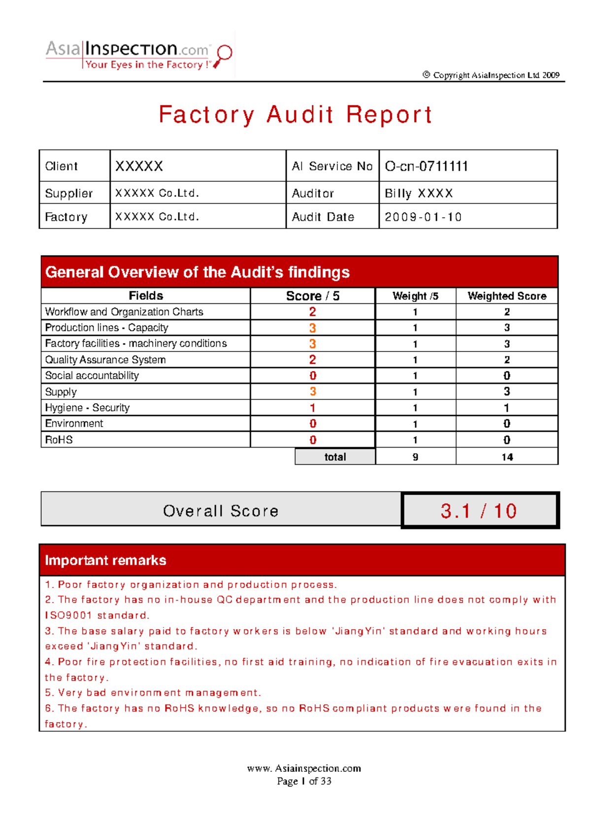 Factory Audit Report - FSG - http://www. Asiainspection Fa ct or y Au ...