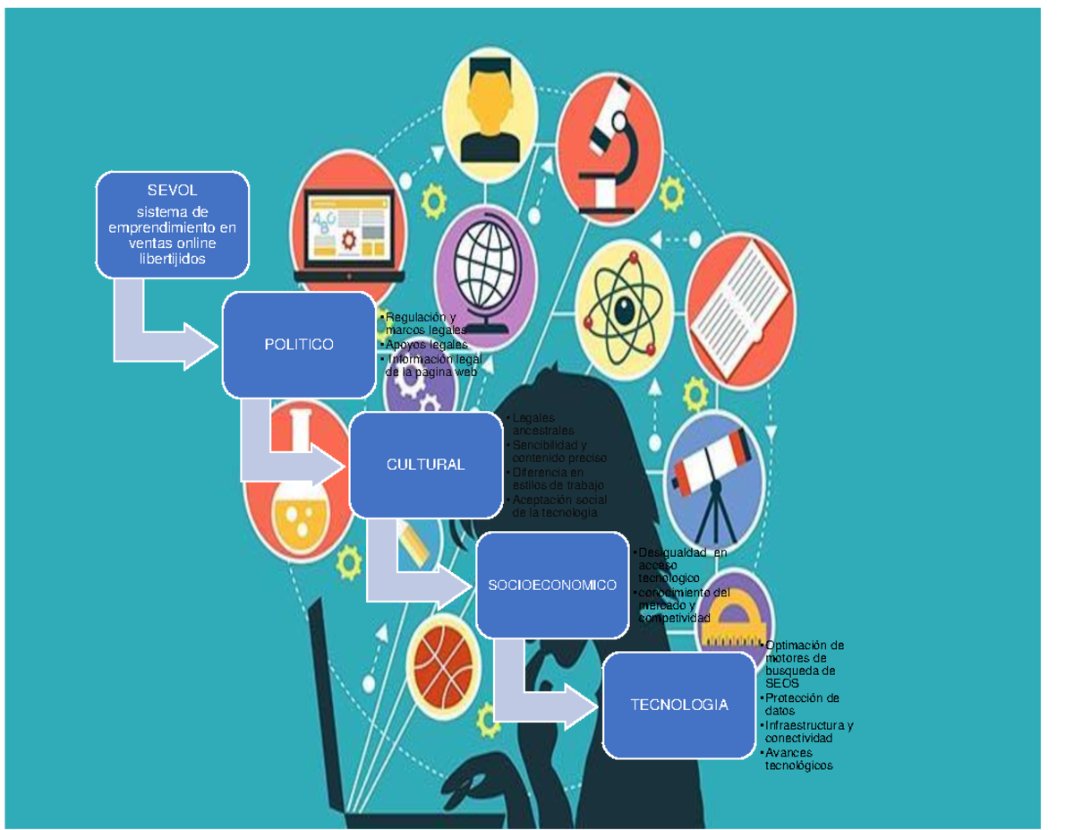 Mapa mental - características socioeconómicas, tecnológicas, políticas y culturales del contexto ...
