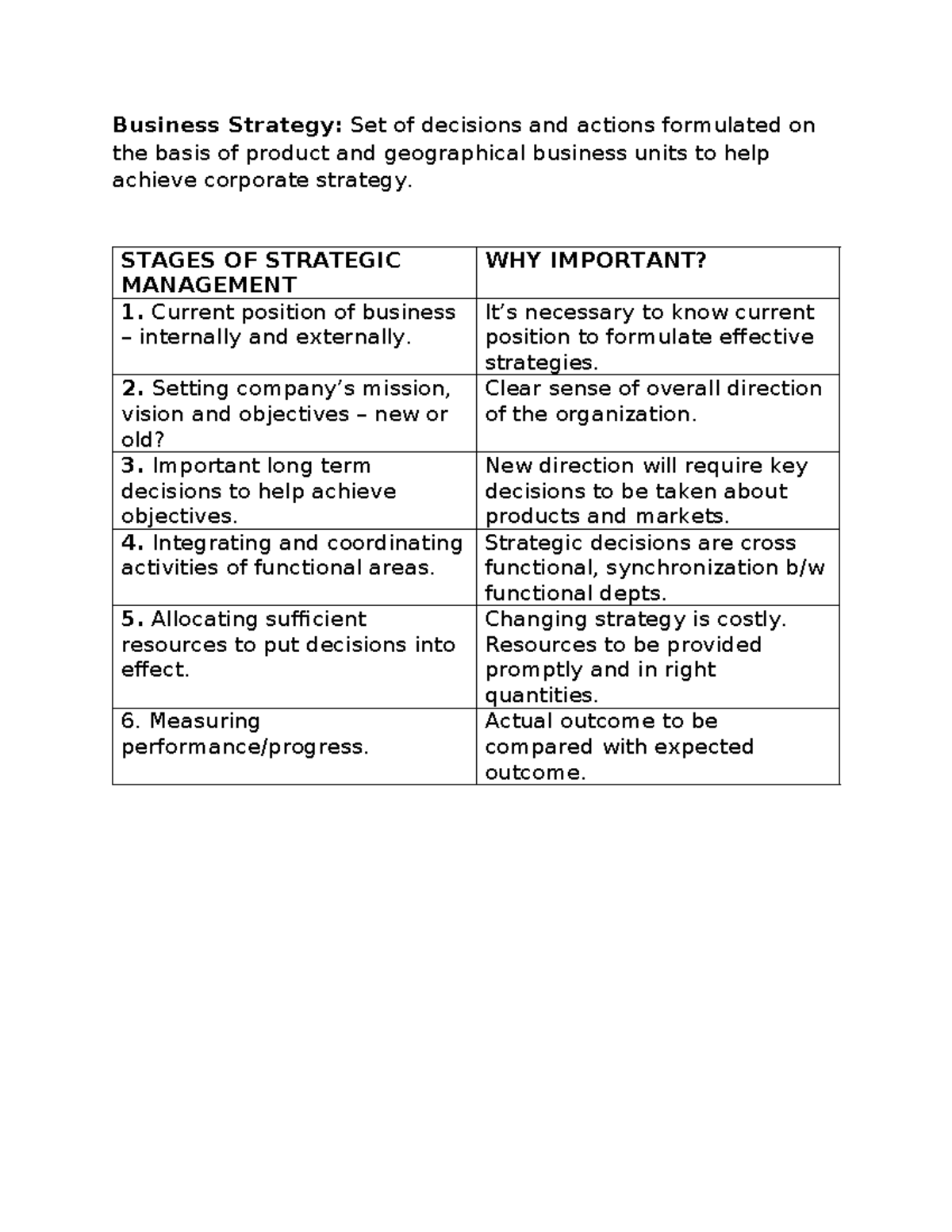 Strategic management - Business Strategy: Set of decisions and actions ...