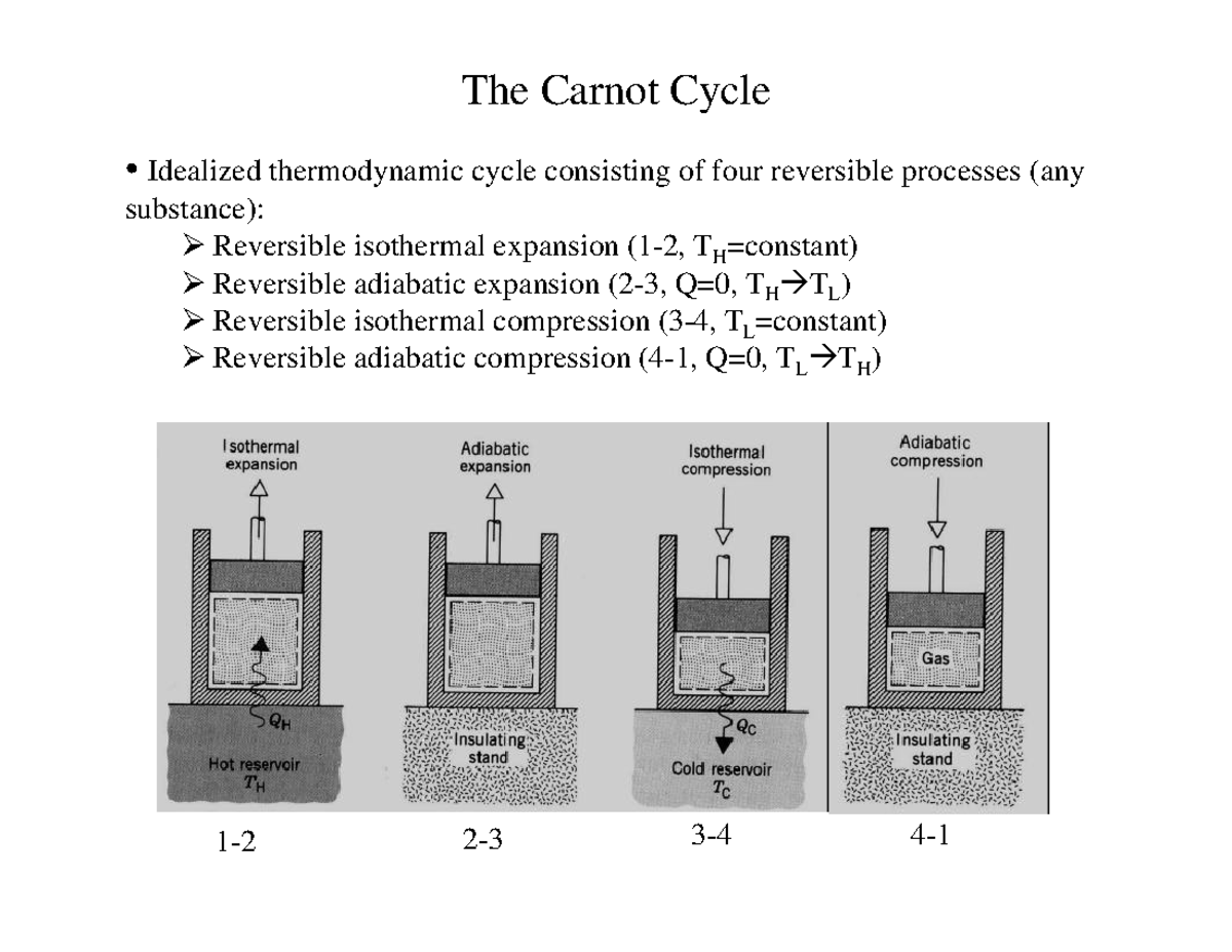 Carnot cycle - The Carnot Cycle • Idealized thermodynamic cycle ...