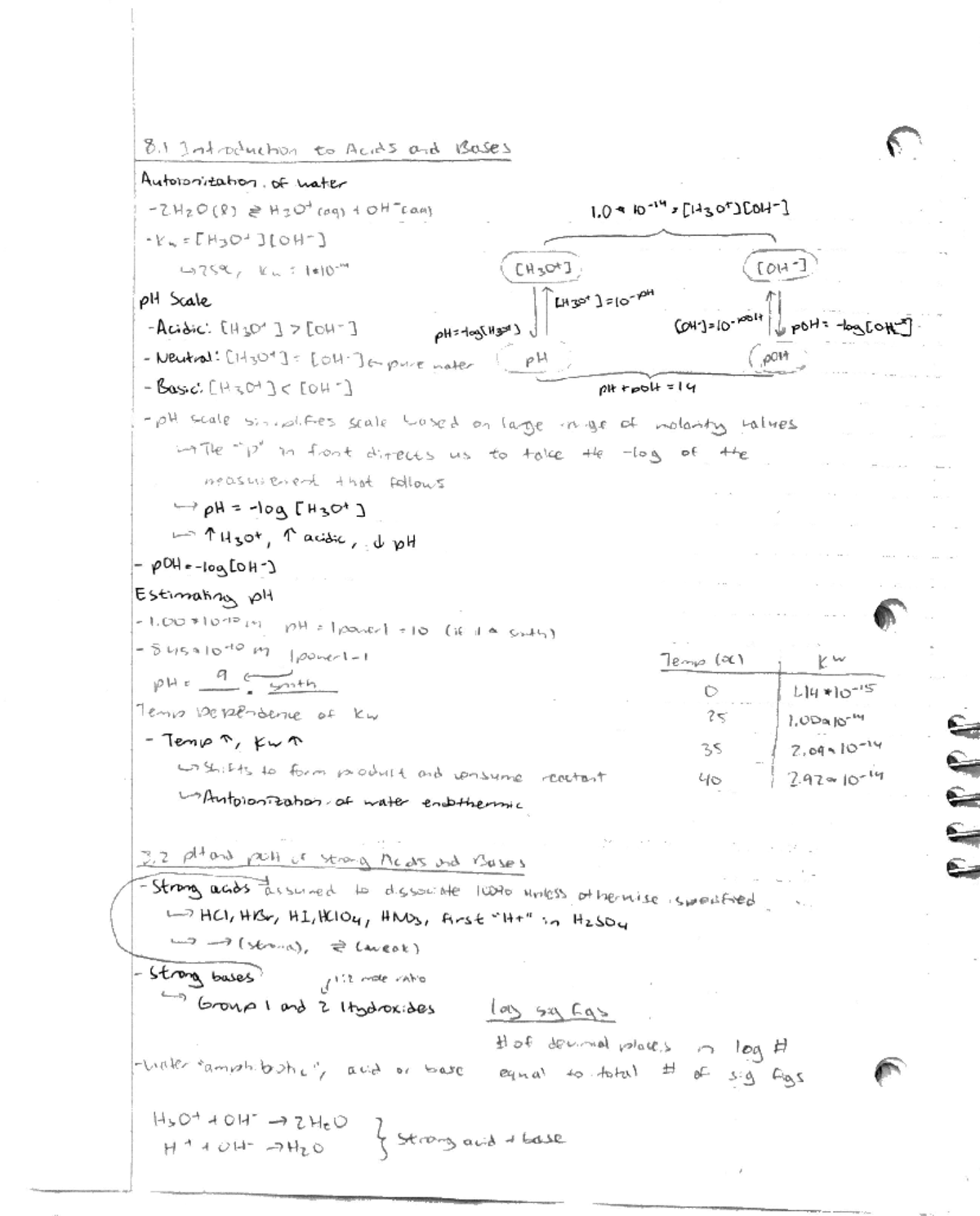 Unit 8- Acids and Bases - class notes for unit 8 - Studocu