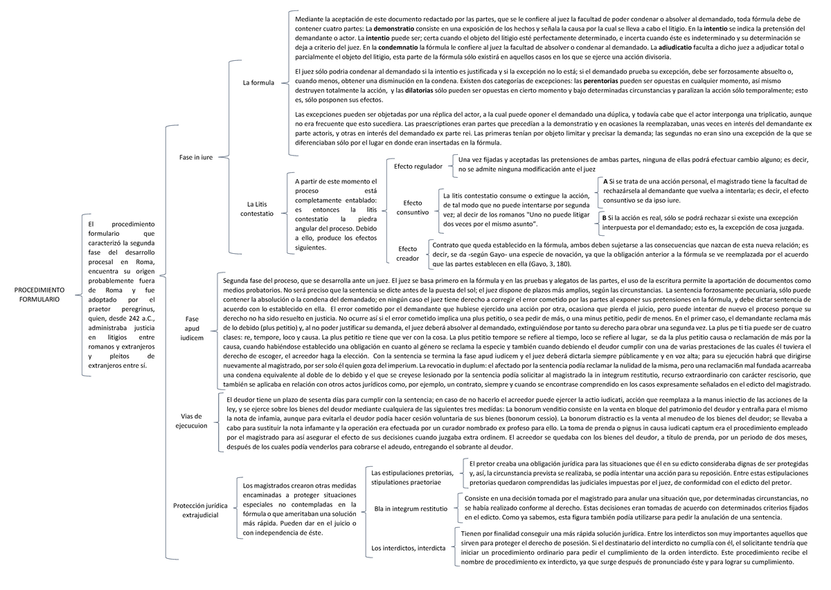 Cuadro Sinóptico de Procedimiento Formulario y sus Elementos - Derecho ...
