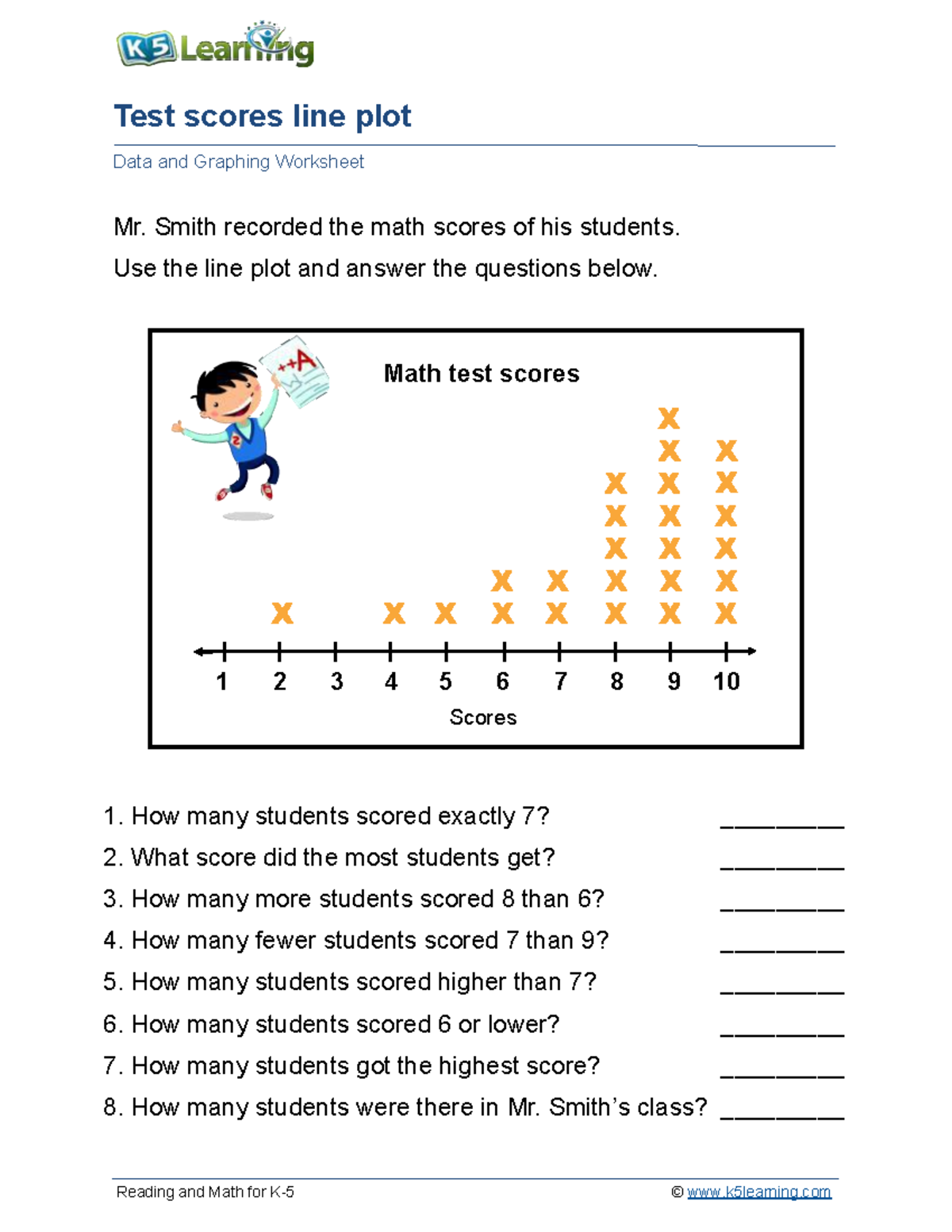 LinePlotsPractice - Reading and Math for K- 5 © k5learning Test scores ...