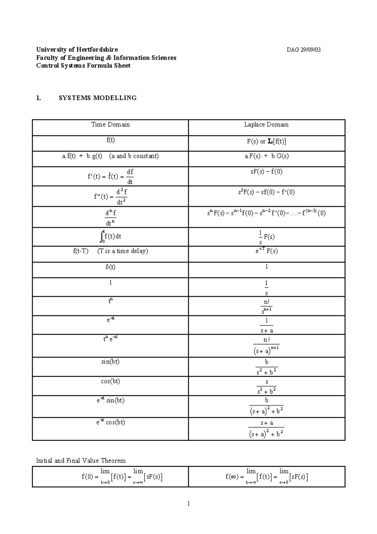 242701259 Control Systems Formula Sheet - University of Hertfordshire ...