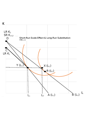 HW8-Black White Wage Gap - Sara Egan 11/1/2 022 Labor Economics-HW 8 I ...