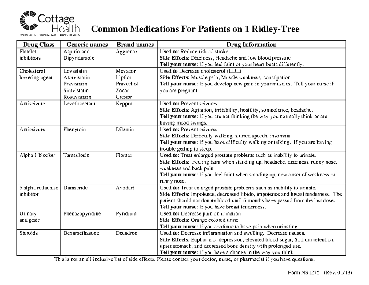 Meds on 1RT - Meds to Review - Common Medications For Patients on 1 ...