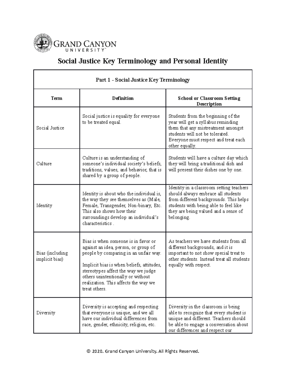 Social Justice Key Terminology and Personal Identity - Students from ...