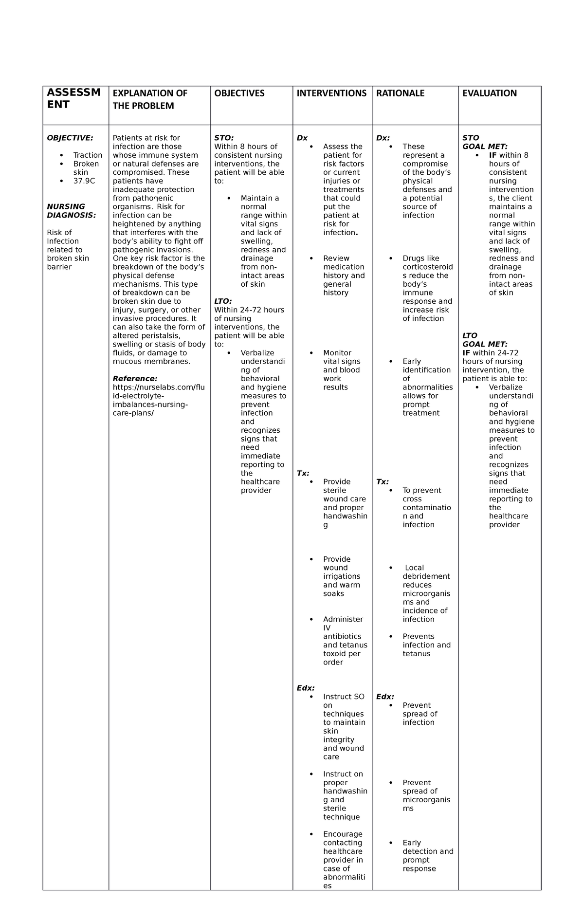 NCP - ncp - ASSESSM ENT EXPLANATION OF THE PROBLEM OBJECTIVES INTERVENTIONS RATIONALE EVALUATION ...