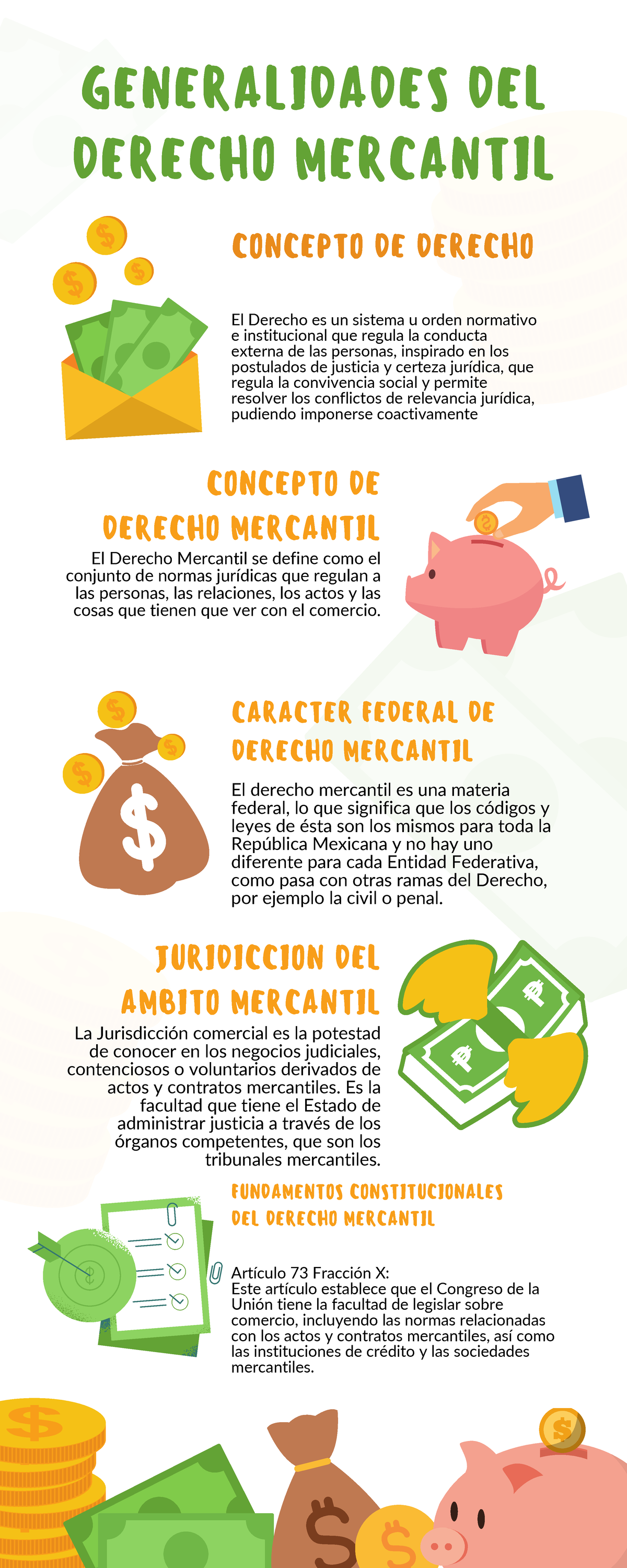 Derecho Mercantil SS1 U1 U2 3Infographic - CONCEPTO DE DERECHO CARACTER FEDERAL DE DERECHO ...