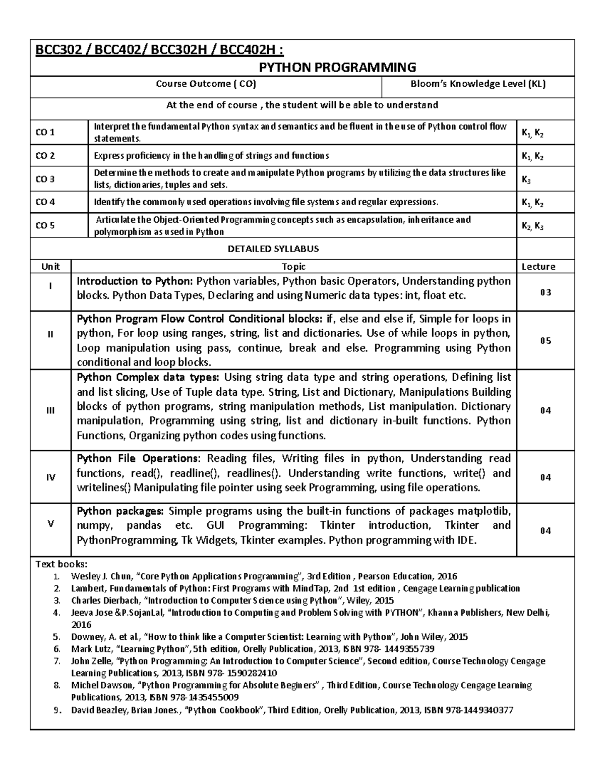 Python Syllabus - BCC302 / BCC402/ BCC302H / BCC402H : PYTHON PROGRAMMING Course Outcome ( CO ...