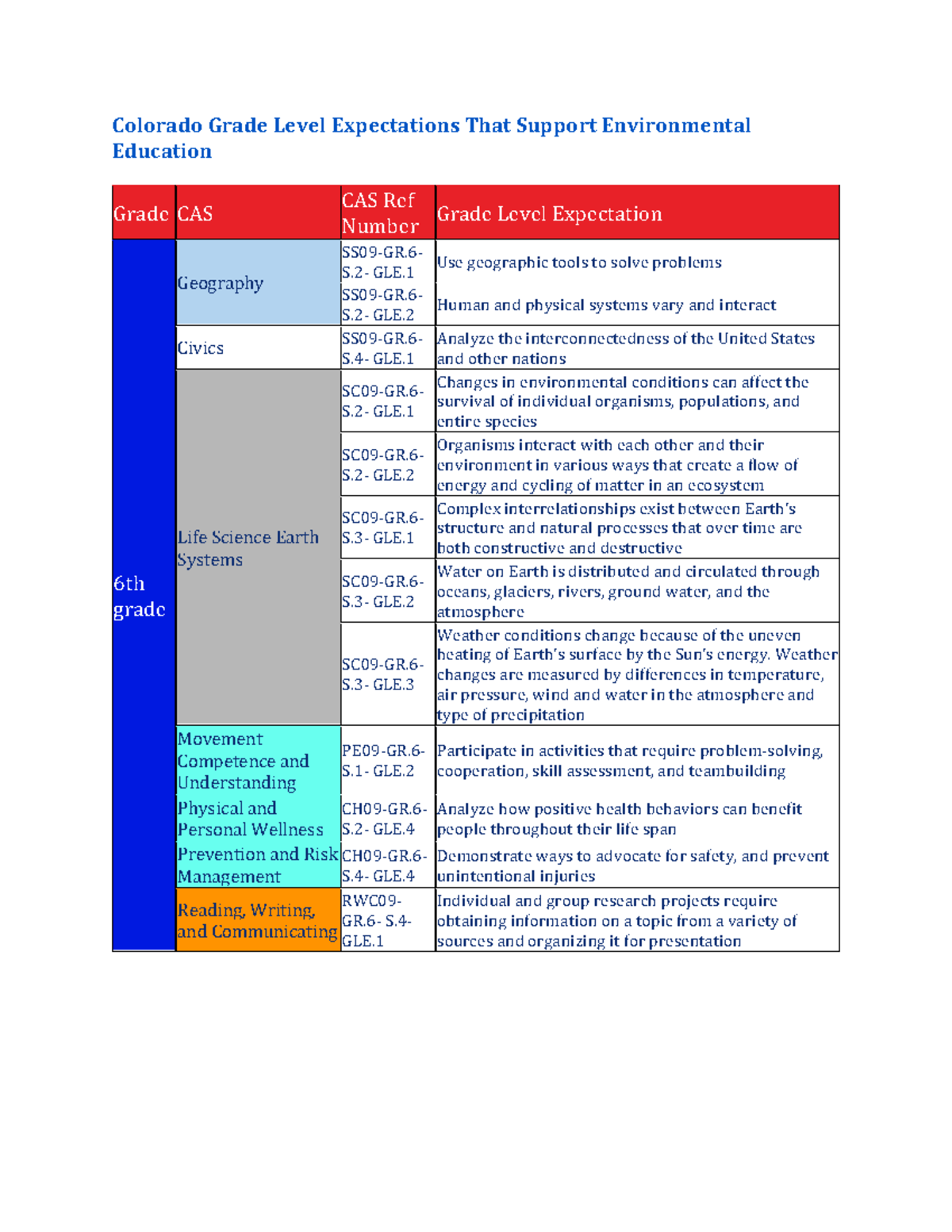 EEE 4 - n.a - Colorado Grade Level Expectations That Support ...