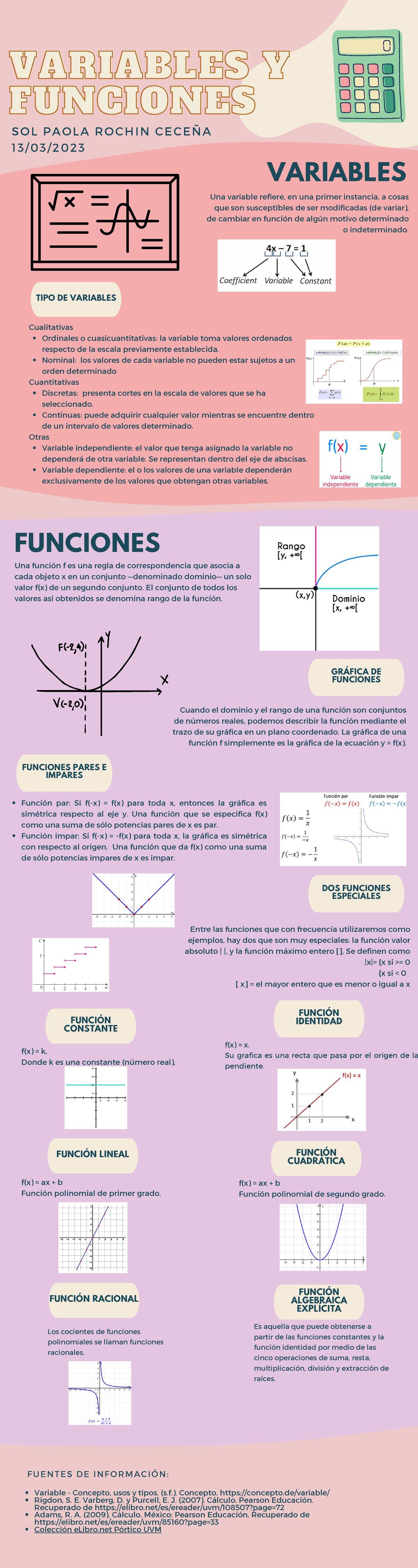 Infografía act 1 - TIPO DE VARIABLES GRÁFICA DE FUNCIONES FUNCIONES PARES E IMPARES DOS ...