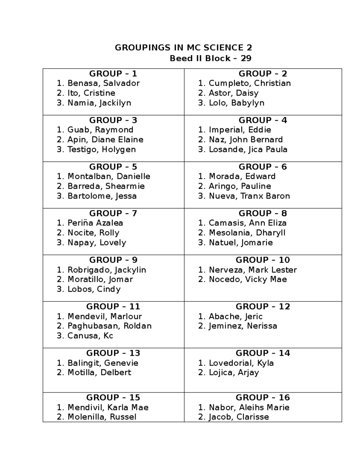 Groupings-in-MC-SCI-2 - GROUPINGS IN MC SCIENCE 2 Beed II Block – 29 GROUP – 1 Benasa, Salvador ...