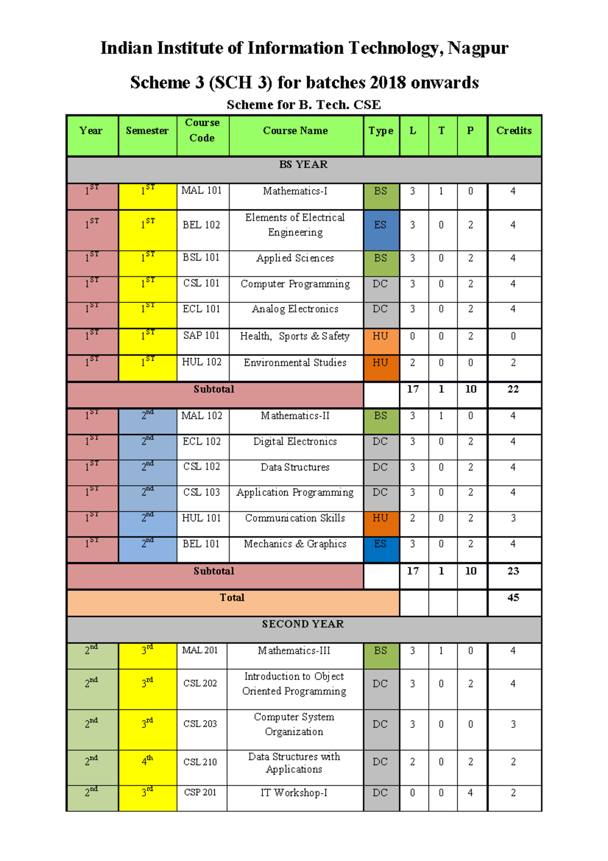 Syllabus FOR CSE 2018 - Useful books - Indian Institute of Information Technology, Nagpur Scheme ...