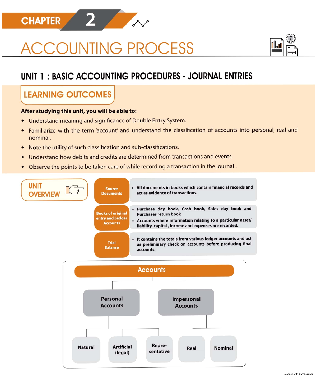 financial accounting topic - Journal - CCS University - Studocu