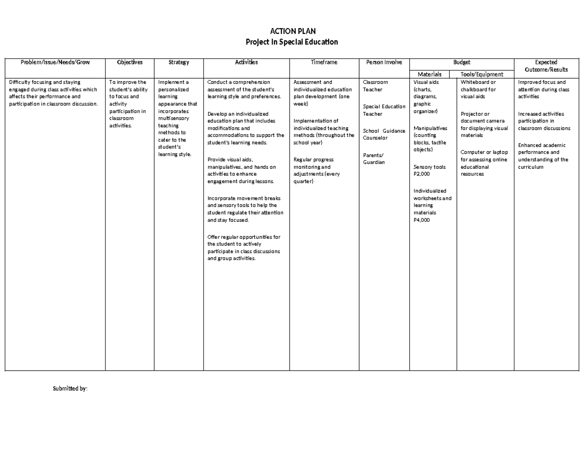 Action PLAN Template Special Education Special Problem - ACTION PLAN ...