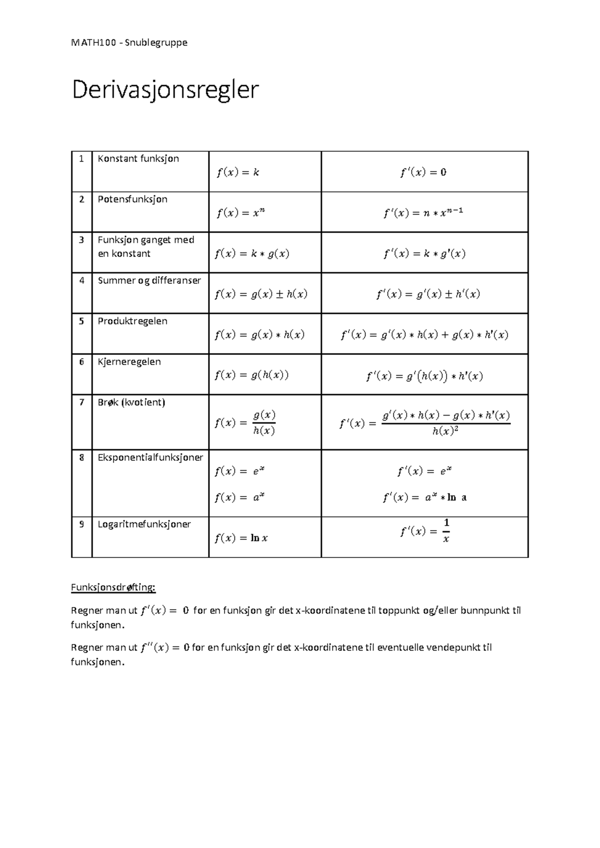 Formelark - Derivasjonsregler med eksempler - MATH100 - Snublegruppe ...