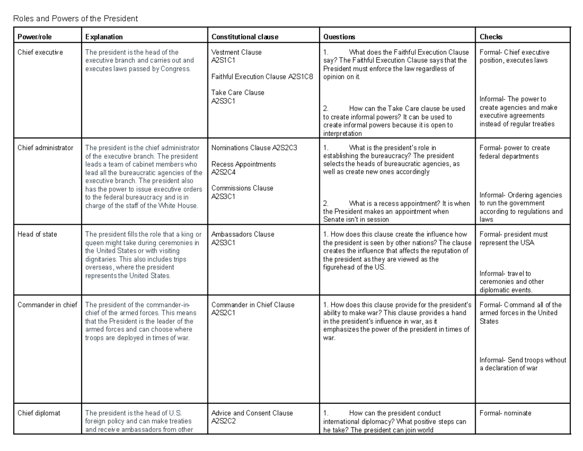 4.01 Roles and Powers of the President - Roles and Powers of the ...