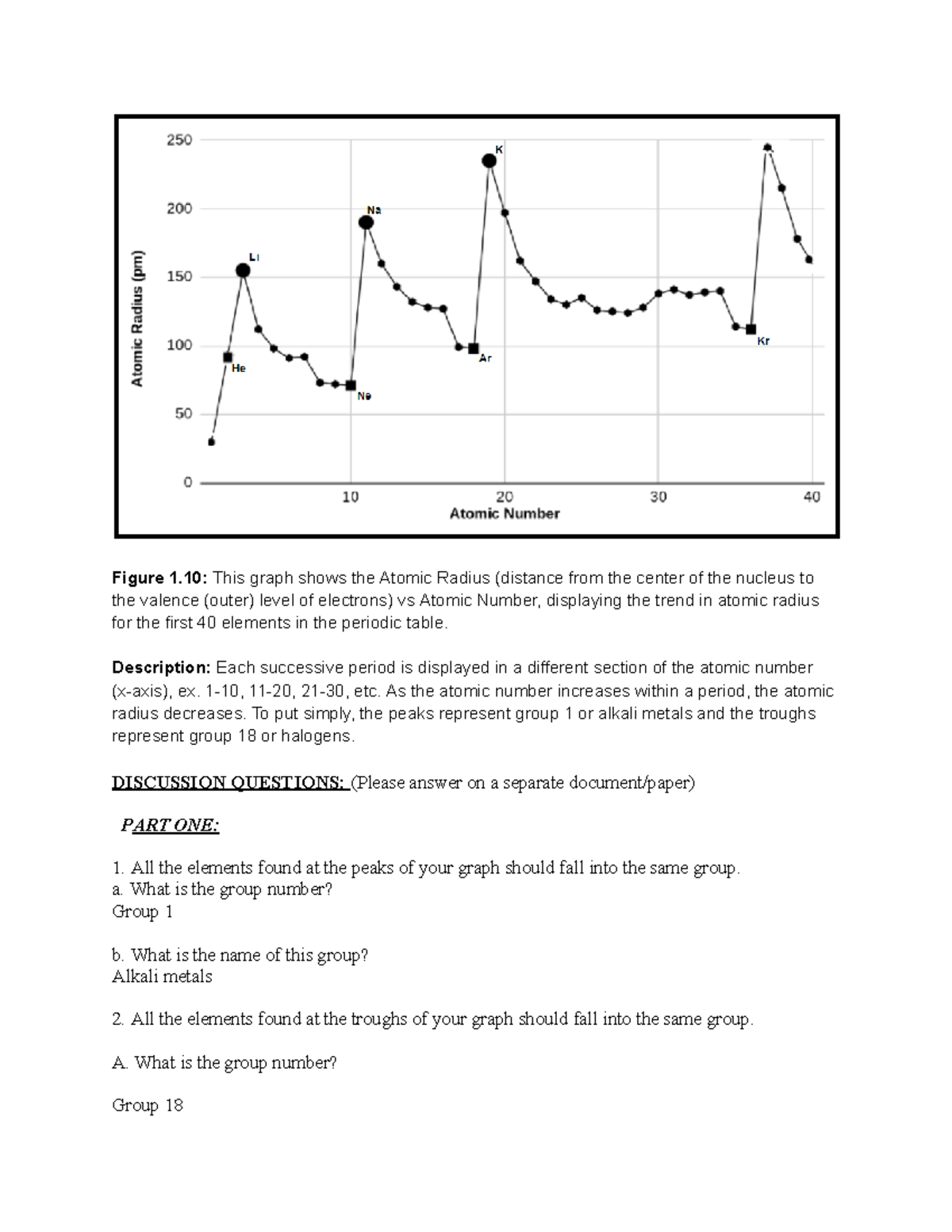 12 Graphical Analysis of Periodic Trends data - Figure 1: This graph ...