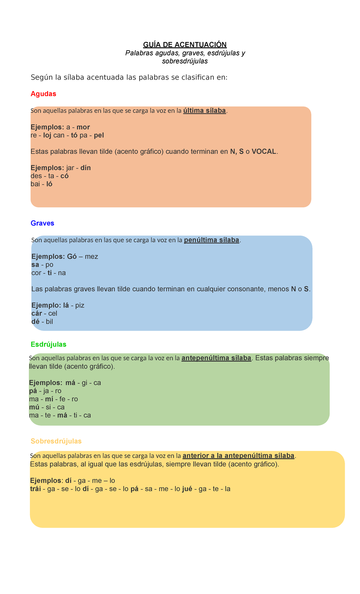 Gramatica y signos de puntuacion - GUÍA DE ACENTUACIÓN Palabras agudas ...
